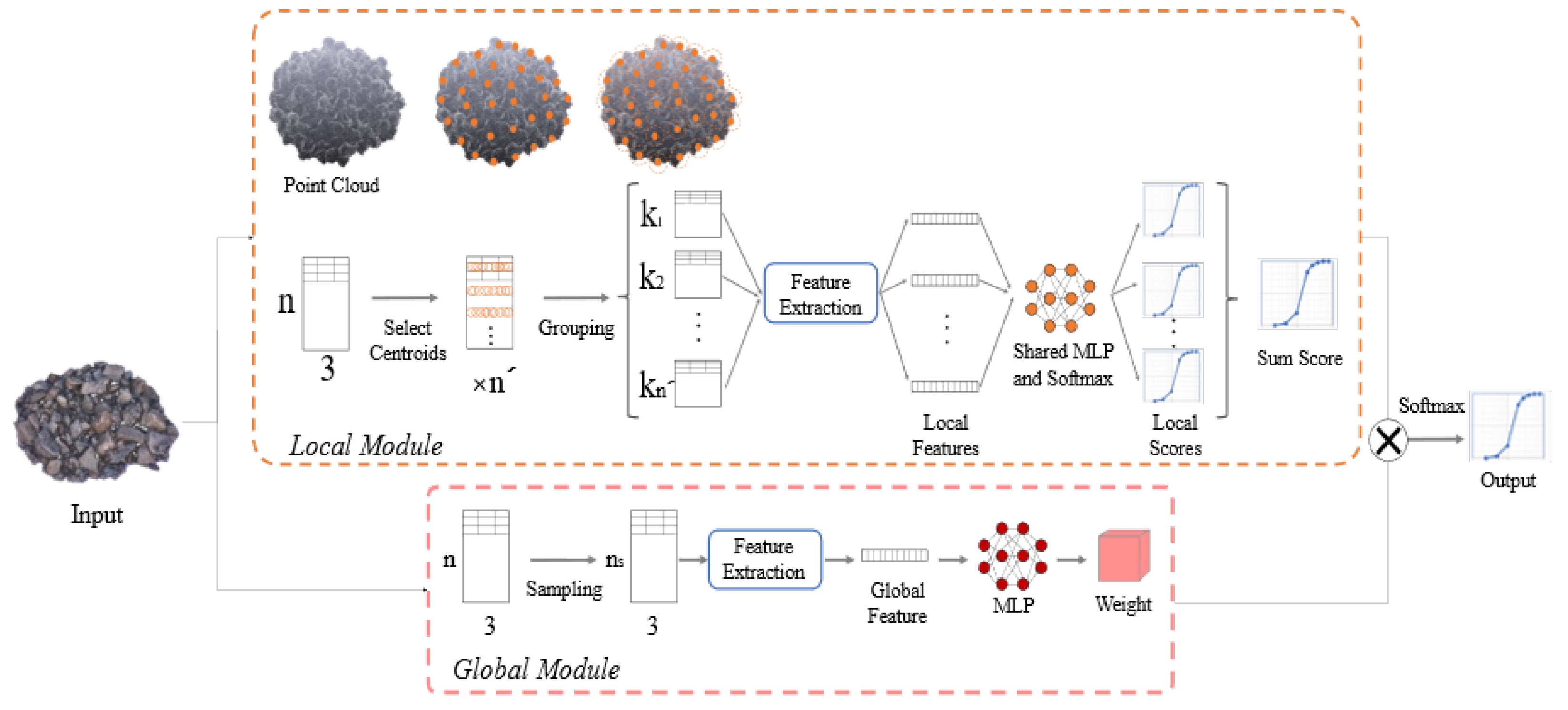 Deep Learning-Based Estimation of Muckpile Fragmentation Using Simulated 3D Point Cloud Data