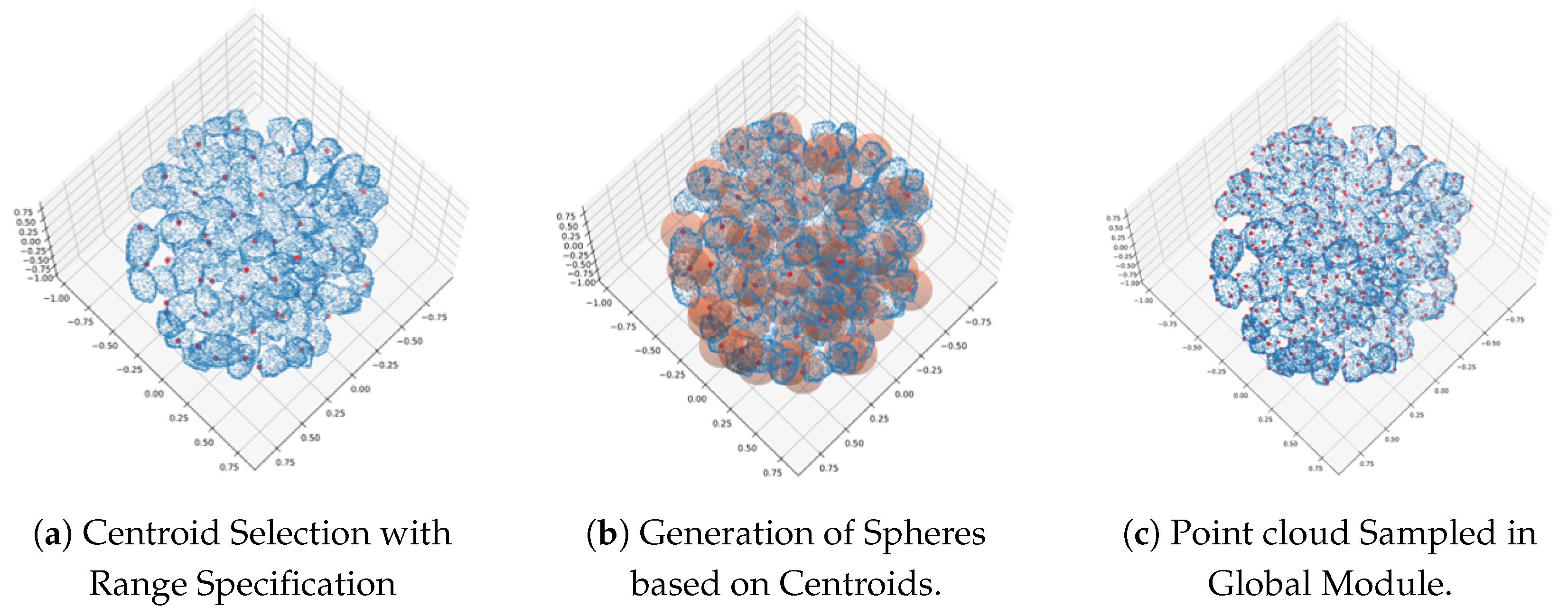 Deep Learning-Based Estimation of Muckpile Fragmentation Using Simulated 3D Point Cloud Data