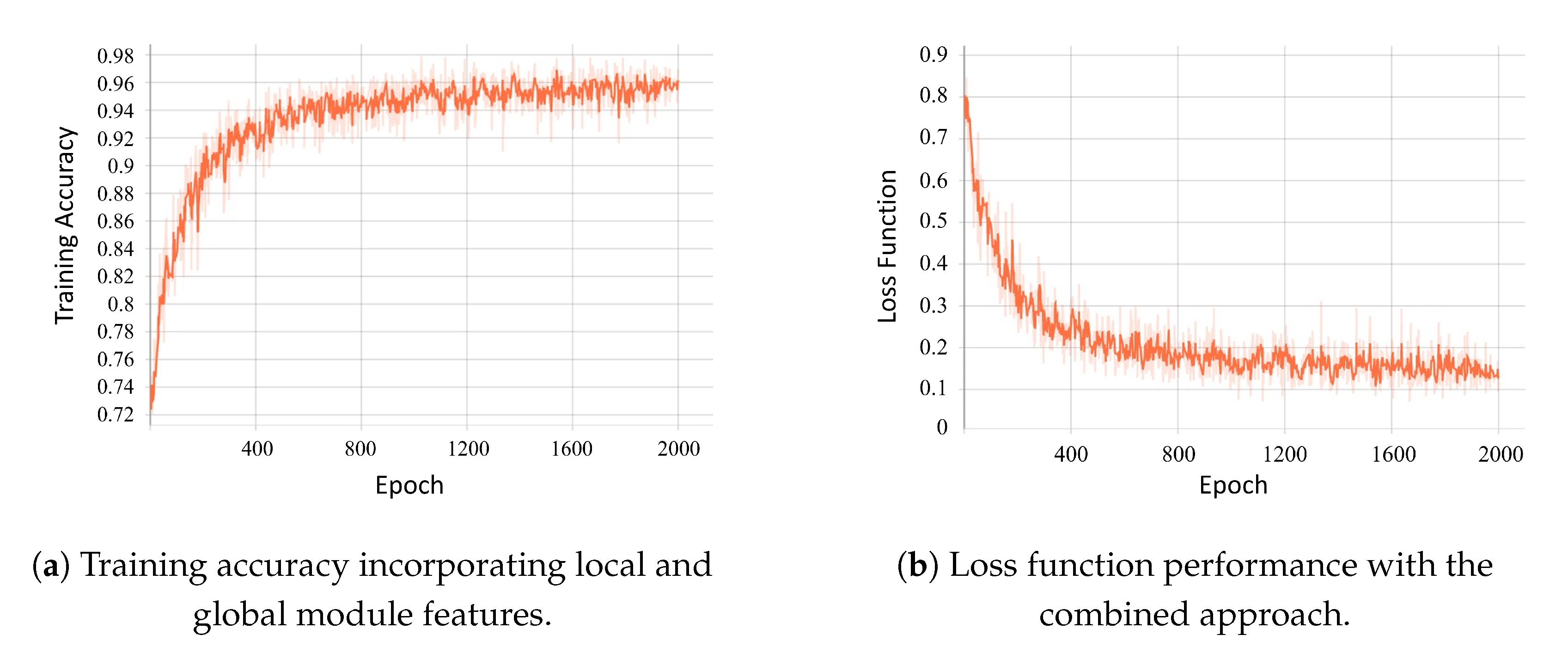 Deep Learning-Based Estimation of Muckpile Fragmentation Using Simulated 3D Point Cloud Data