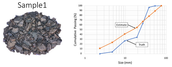 Deep Learning-Based Estimation of Muckpile Fragmentation Using Simulated 3D Point Cloud Data