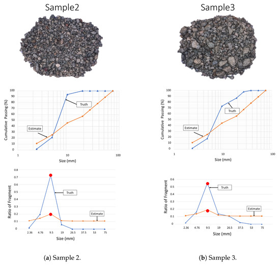 Deep Learning-Based Estimation of Muckpile Fragmentation Using Simulated 3D Point Cloud Data