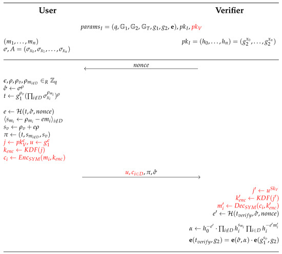Privacy-Preserving Solution for European Union Digital Vaccine Certificates
