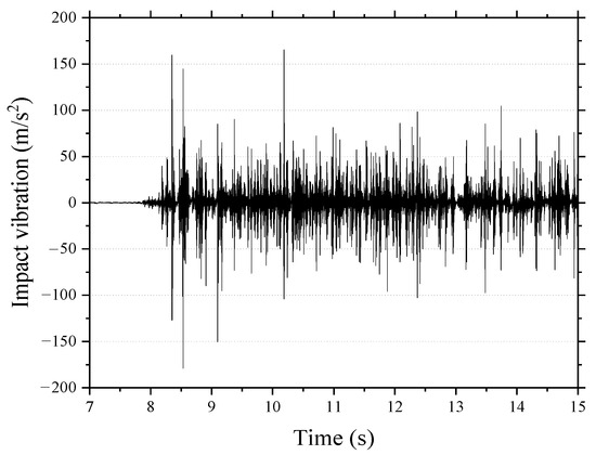 Estimation of Impact Loads Transmitted to Vibro-Ripper Housing Using ...