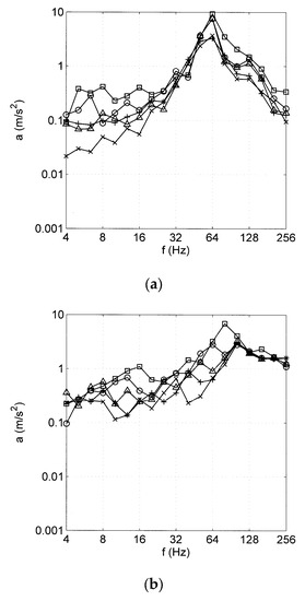 The Dynamic Traintrack Interaction On A Bridge And In A Tunnel Compared With The Simultaneous