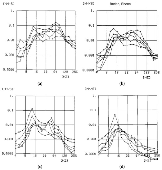 The Dynamic Traintrack Interaction On A Bridge And In A Tunnel Compared With The Simultaneous