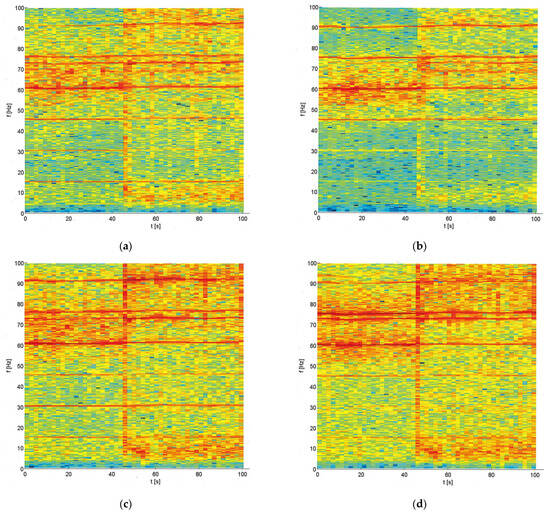 The Dynamic Traintrack Interaction On A Bridge And In A Tunnel Compared With The Simultaneous