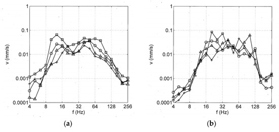 The Dynamic Traintrack Interaction On A Bridge And In A Tunnel Compared With The Simultaneous