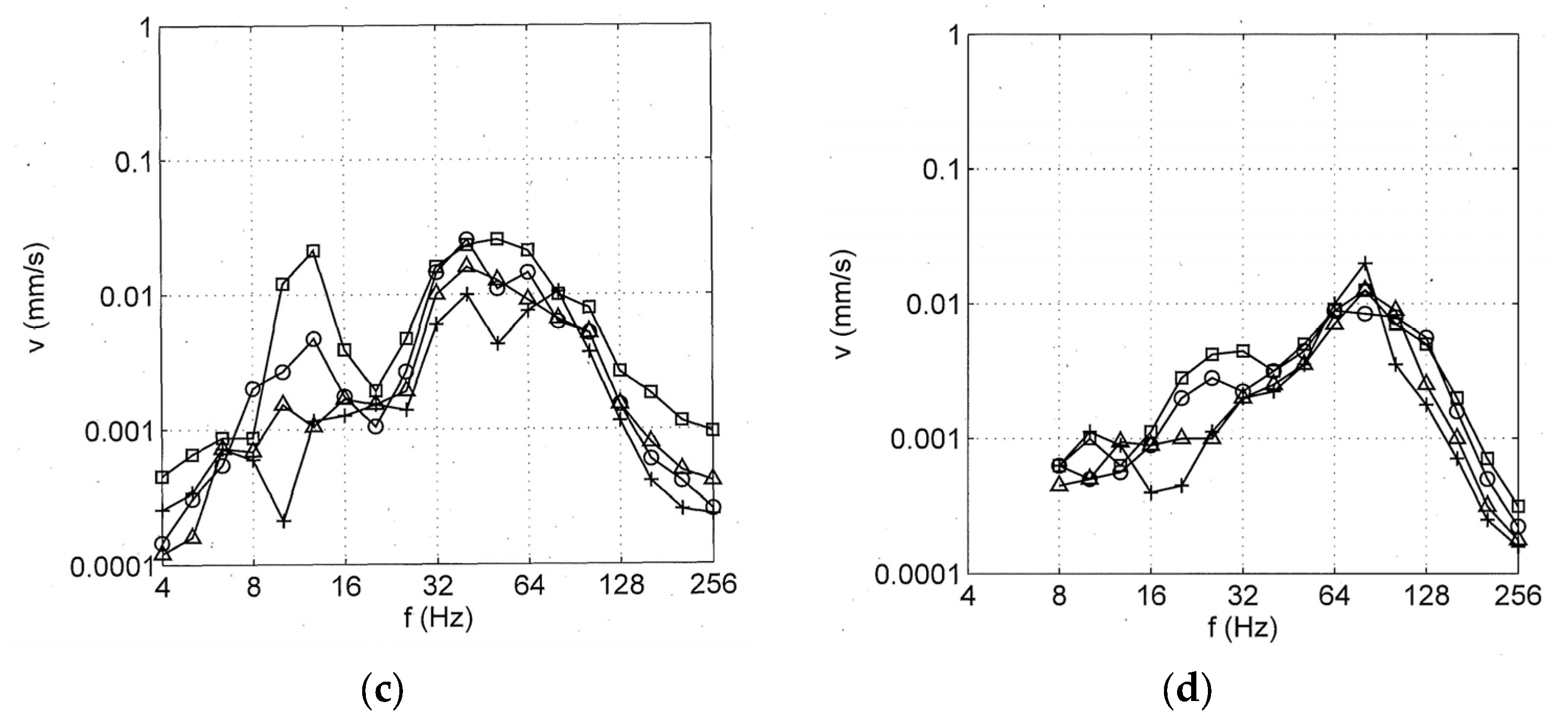 The Dynamic Traintrack Interaction On A Bridge And In A Tunnel Compared With The Simultaneous