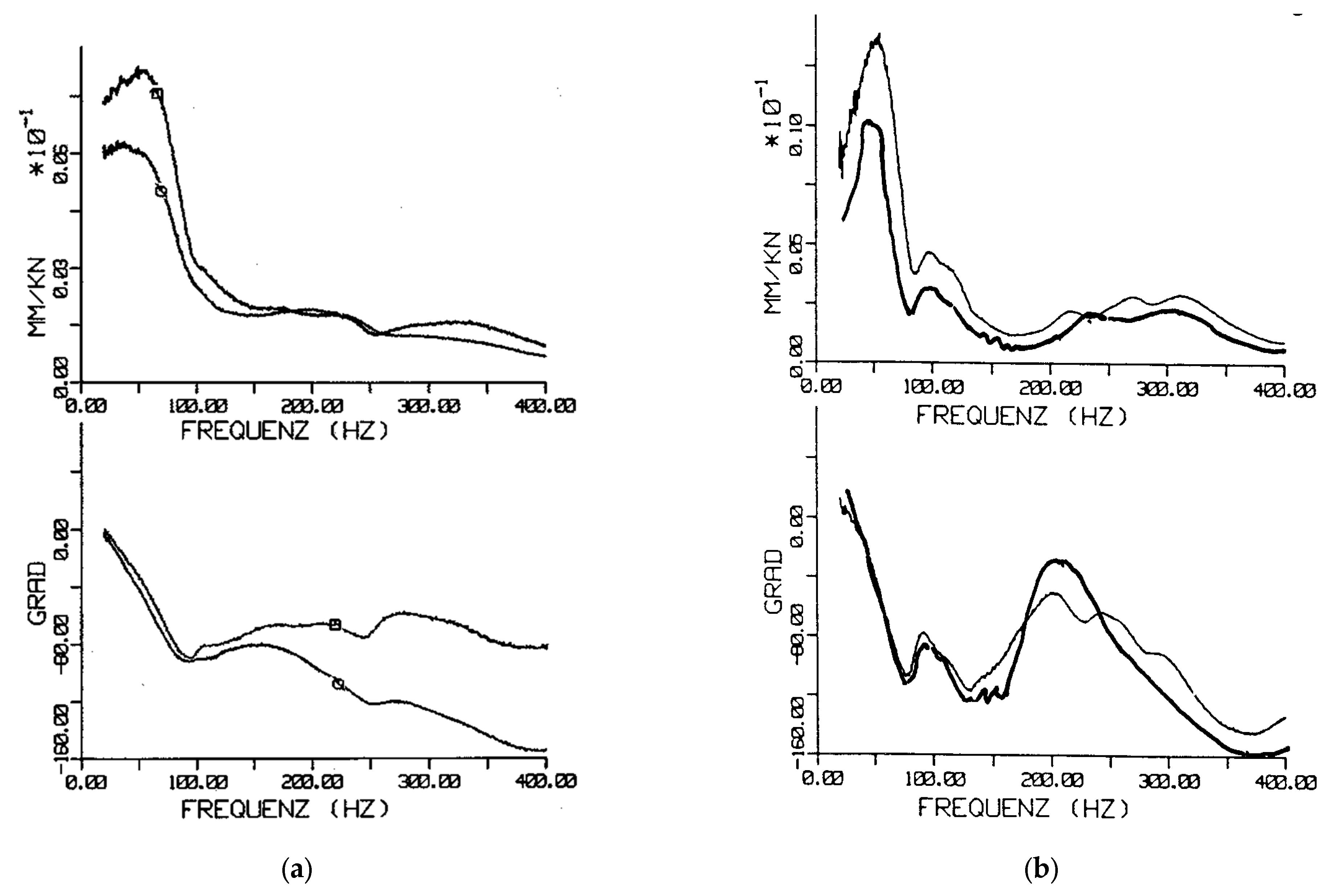 The Dynamic Traintrack Interaction On A Bridge And In A Tunnel Compared With The Simultaneous