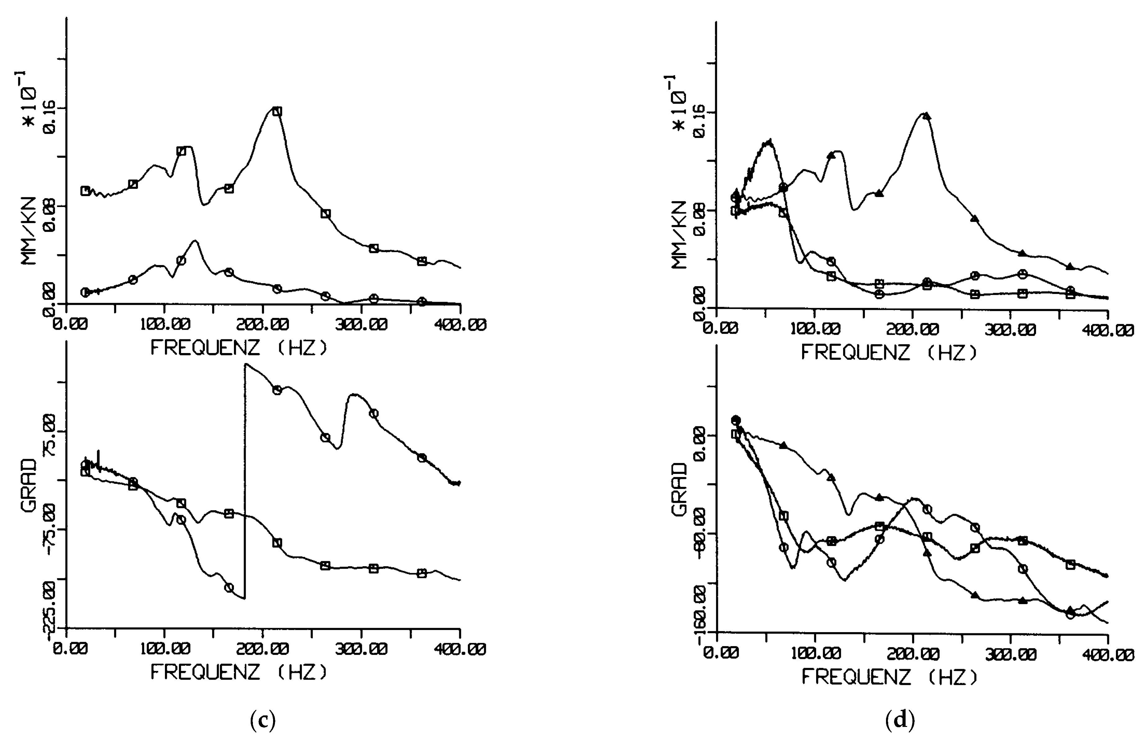 The Dynamic Traintrack Interaction On A Bridge And In A Tunnel Compared With The Simultaneous