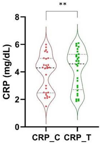 Expression of C Reactive Protein in Gingival Crevicular Fluid of ...