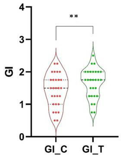 Expression of C Reactive Protein in Gingival Crevicular Fluid of ...