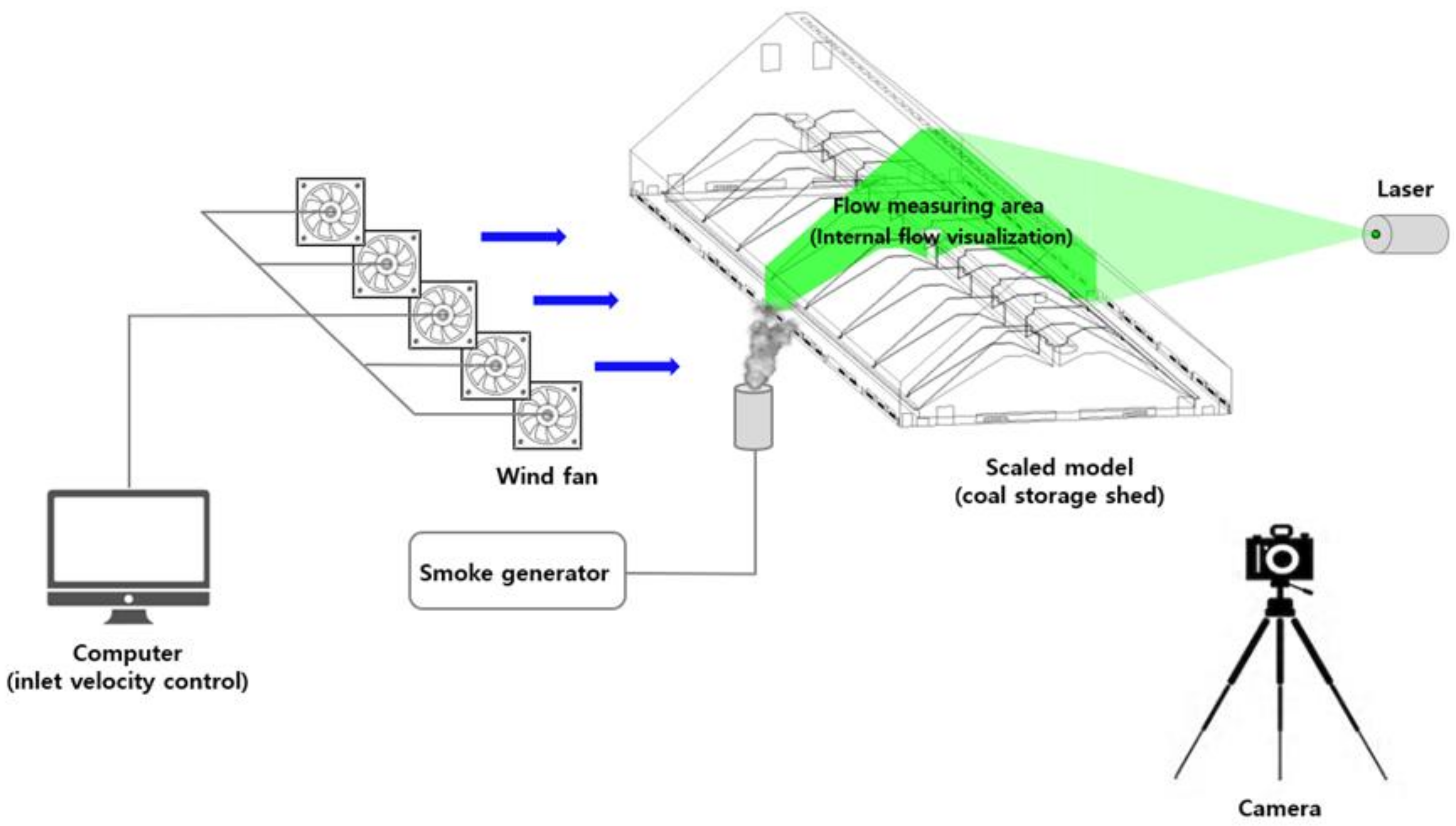 Optical Particle Visualization Technique Using Red–Green–Blue and Core ...
