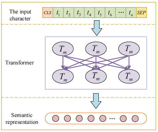 Applied Sciences | Free Full-Text | RB_BG_MHA: A RoBERTa-Based Model with Bi-GRU and Multi-Head ...