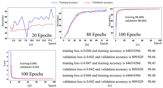 Applied Sciences | Free Full-Text | An Artificial Intelligence-Based ...