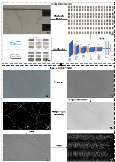 Applied Sciences | Free Full-Text | An Artificial Intelligence-Based ...