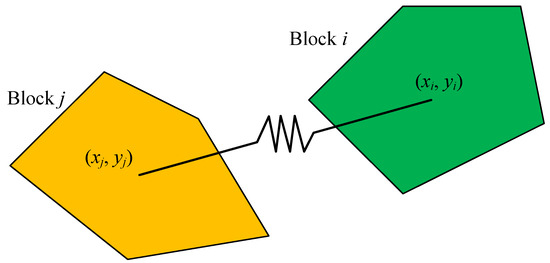 Simulations of Deformation Failure Process and Refinement of ...