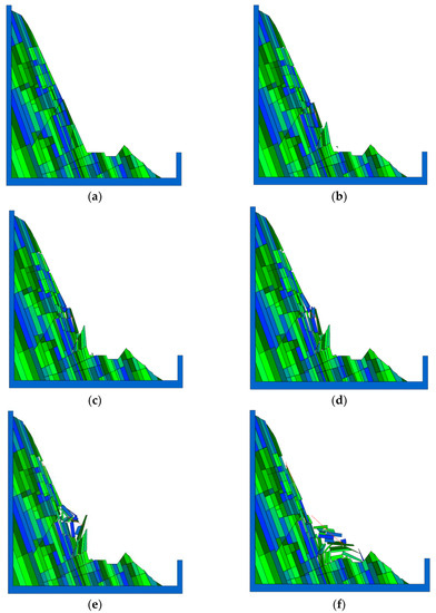 Simulations of Deformation Failure Process and Refinement of ...
