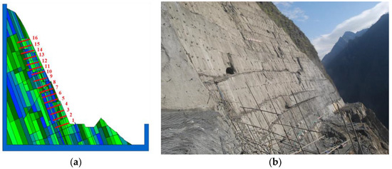 Simulations of Deformation Failure Process and Refinement of ...