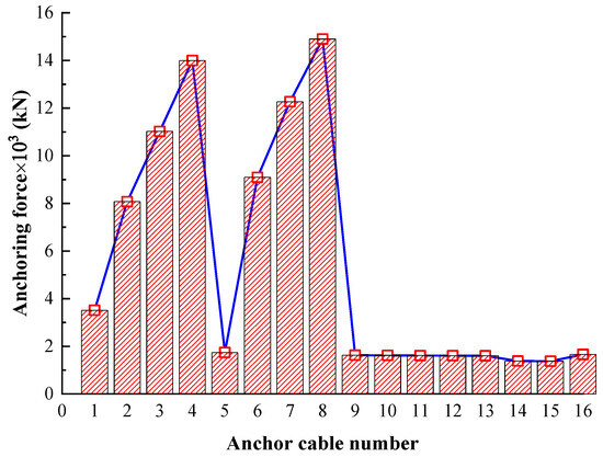 Simulations of Deformation Failure Process and Refinement of ...