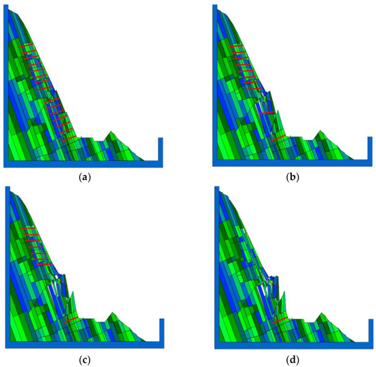 Simulations of Deformation Failure Process and Refinement of ...