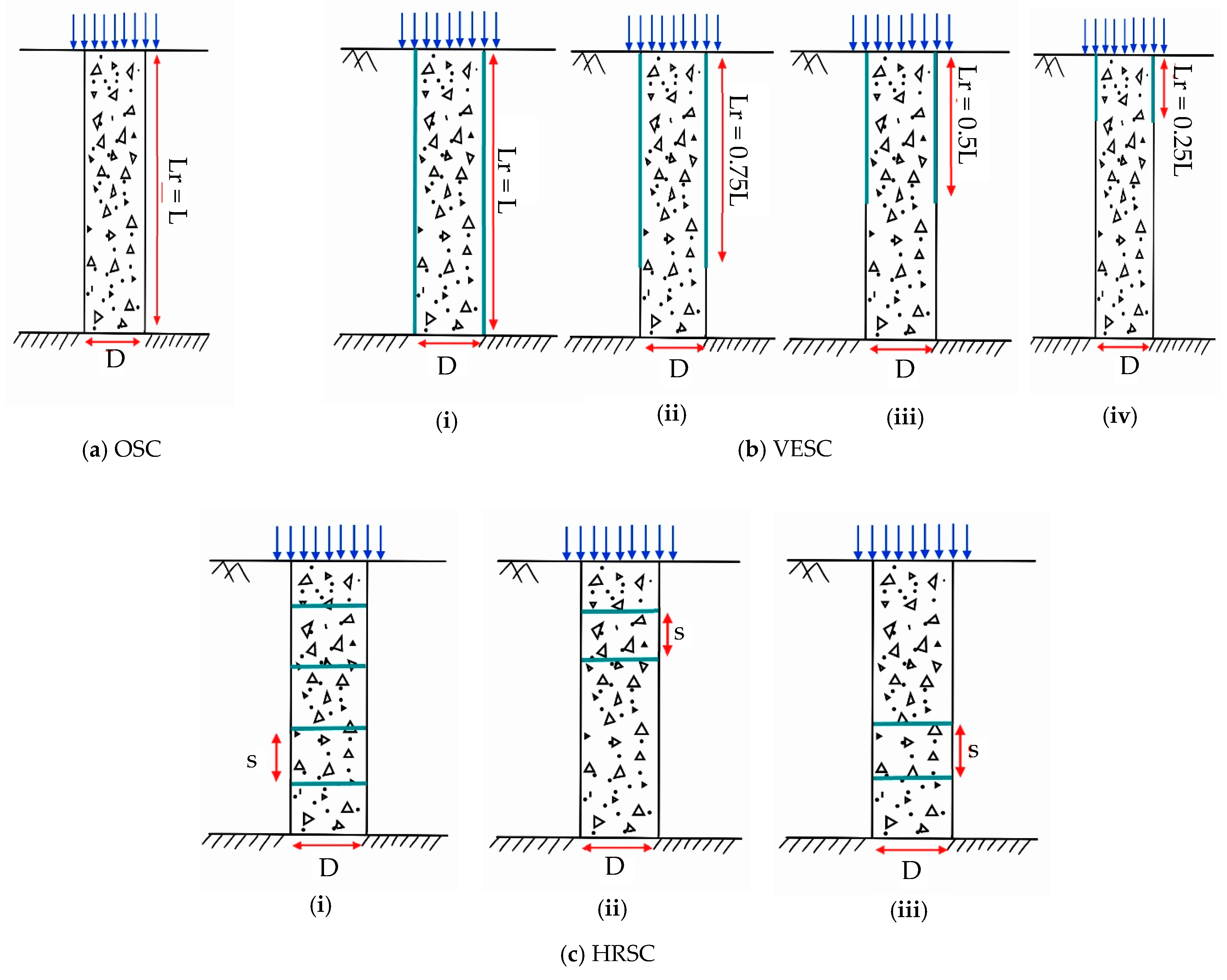 Vertically and Horizontally Reinforced End-Bearing Stone Column: An ...