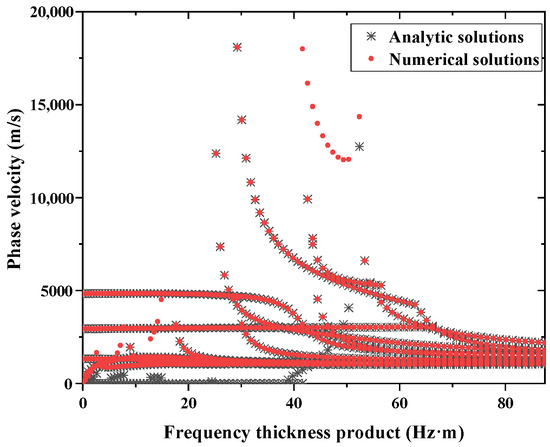 Acoustic Characteristics Analysis of Double-Layer Liquid-Filled Pipes ...