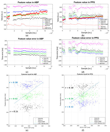Left Ventricular Ejection Time Estimation from Blood Pressure and ...