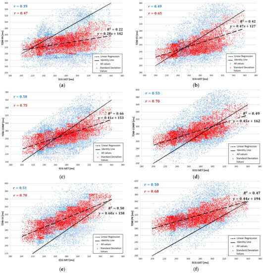 Left Ventricular Ejection Time Estimation from Blood Pressure and ...