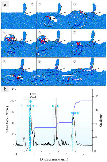 Research on the Development Mechanism of Three Kinds of Cracks in Rock ...