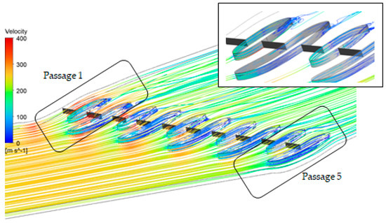 A Three-Dimensional Design to Study the Shock Waves of Linear Cascade ...