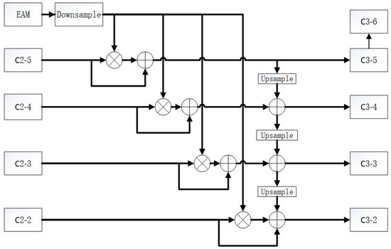 An Edge-Guided Deep Learning Solar Panel Hotspot Thermal Image Segmentation Algorithm