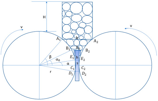 Investigation of Roller Press Surface and Stud Based on FEM Simulation
