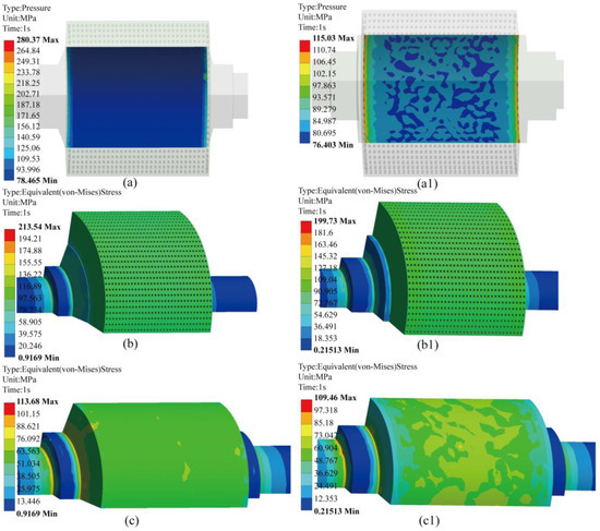 Investigation of Roller Press Surface and Stud Based on FEM Simulation