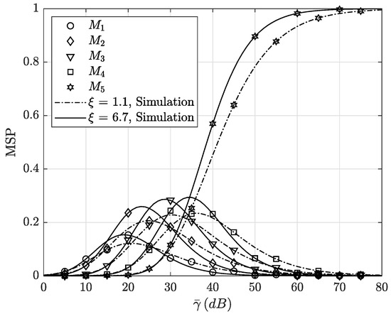 Performance Analysis of Dual-Hop DF Multi-Relay FSO System with Adaptive Modulation