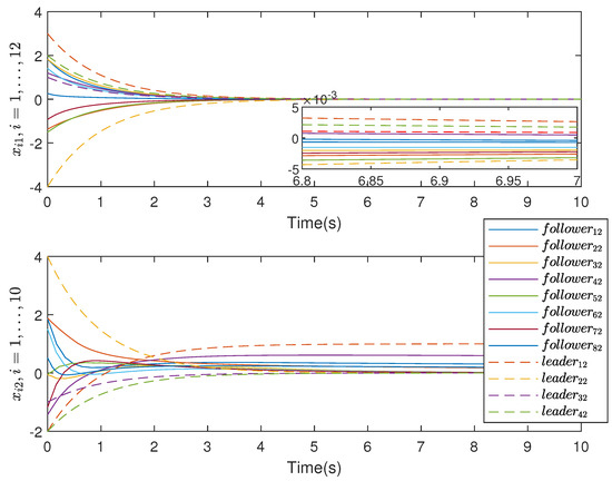 Applied Sciences | Free Full-Text | Fully Distributed, Event-Triggered Containment Control of ...