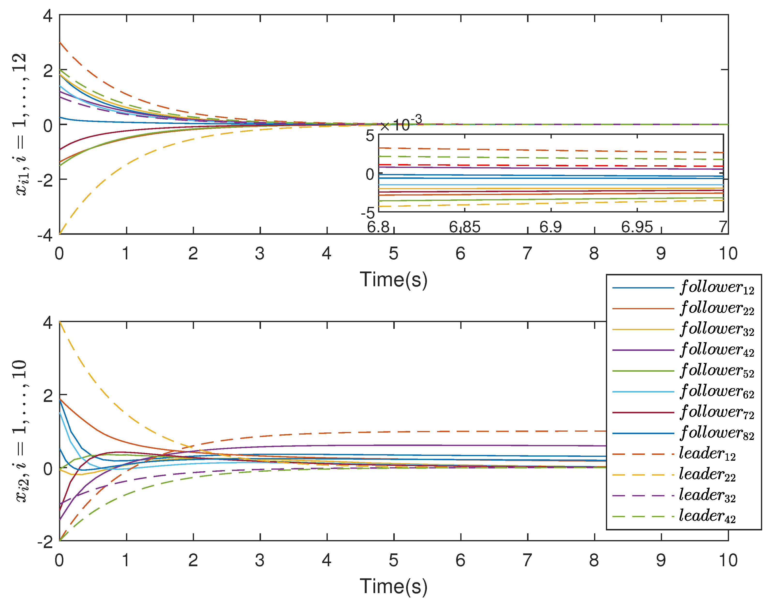 Applied Sciences | Free Full-Text | Fully Distributed, Event-Triggered Containment Control of ...
