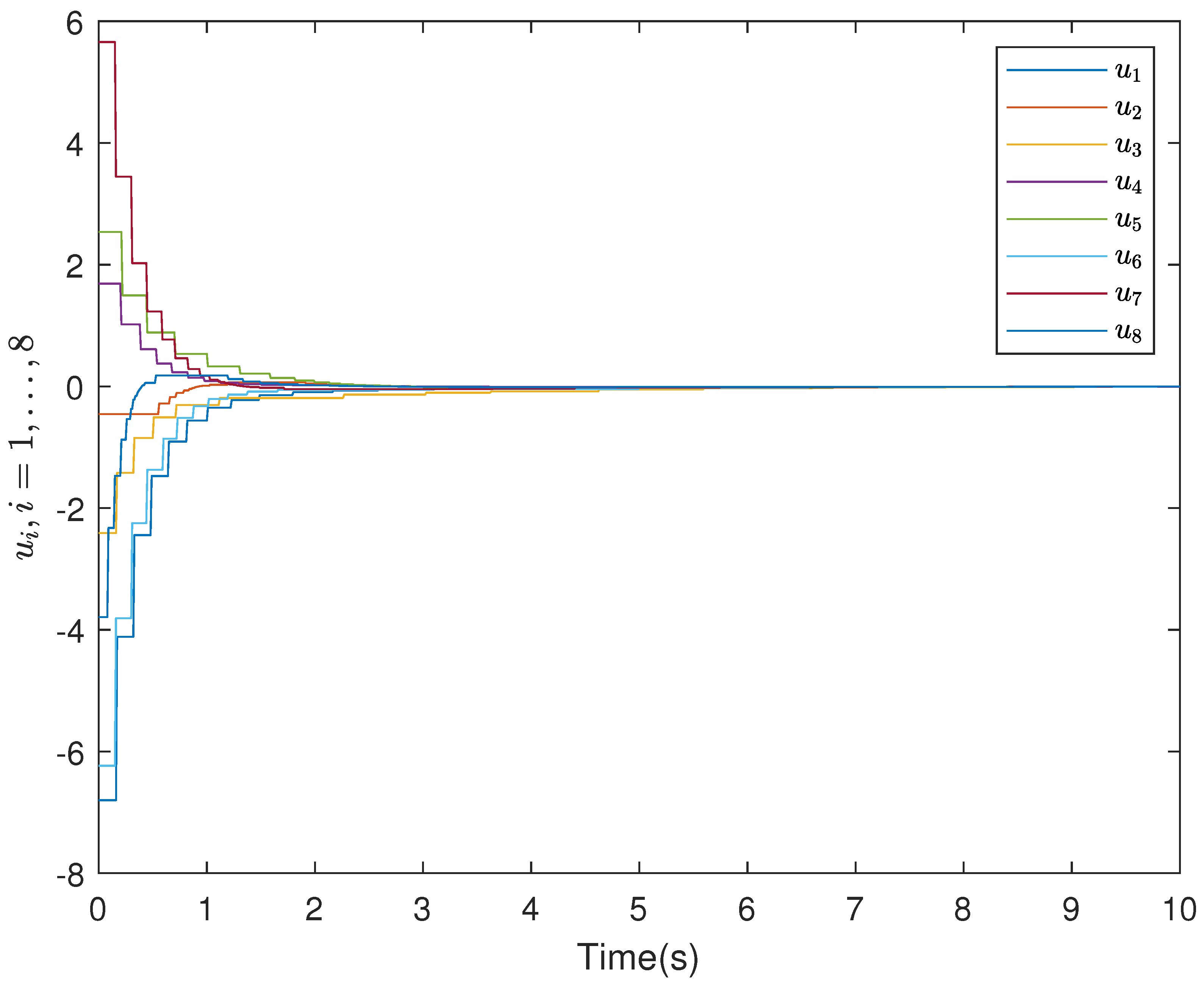 Applied Sciences | Free Full-Text | Fully Distributed, Event-Triggered ...