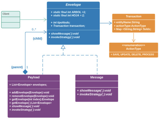 Applied Sciences | Free Full-Text | Dynamic Canonical Data Model: An ...
