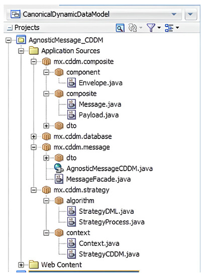 Applied Sciences | Free Full-Text | Dynamic Canonical Data Model: An ...