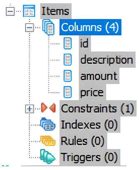 Applied Sciences | Free Full-Text | Dynamic Canonical Data Model: An ...