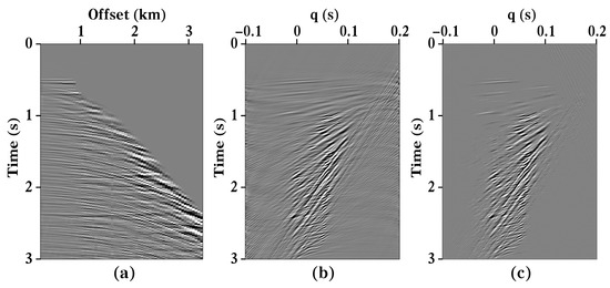 Multiple Elimination Based on Mode Decomposition in the Elastic Half Norm Constrained Radon Domain
