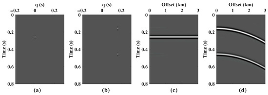 Multiple Elimination Based on Mode Decomposition in the Elastic Half Norm Constrained Radon Domain