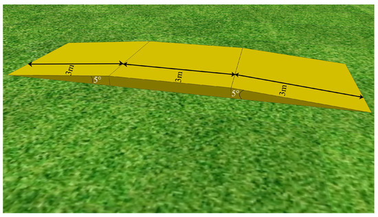 Adaptive Locomotion Learning for Quadruped Robots by Combining DRL with a Cosine Oscillator ...