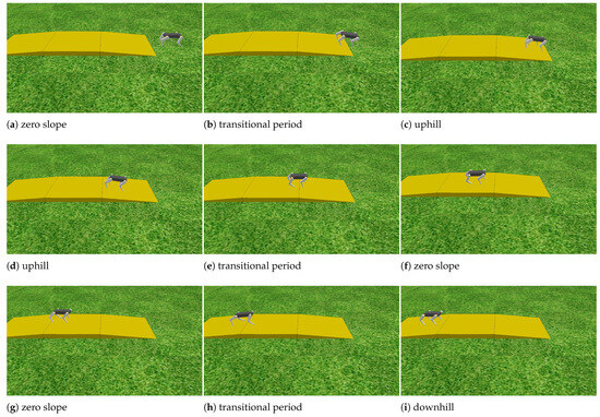 Adaptive Locomotion Learning for Quadruped Robots by Combining DRL with a Cosine Oscillator ...