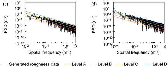 Dynamic Response Analysis of JPCP with Different Roughness Levels under Moving Axle Load Using a ...