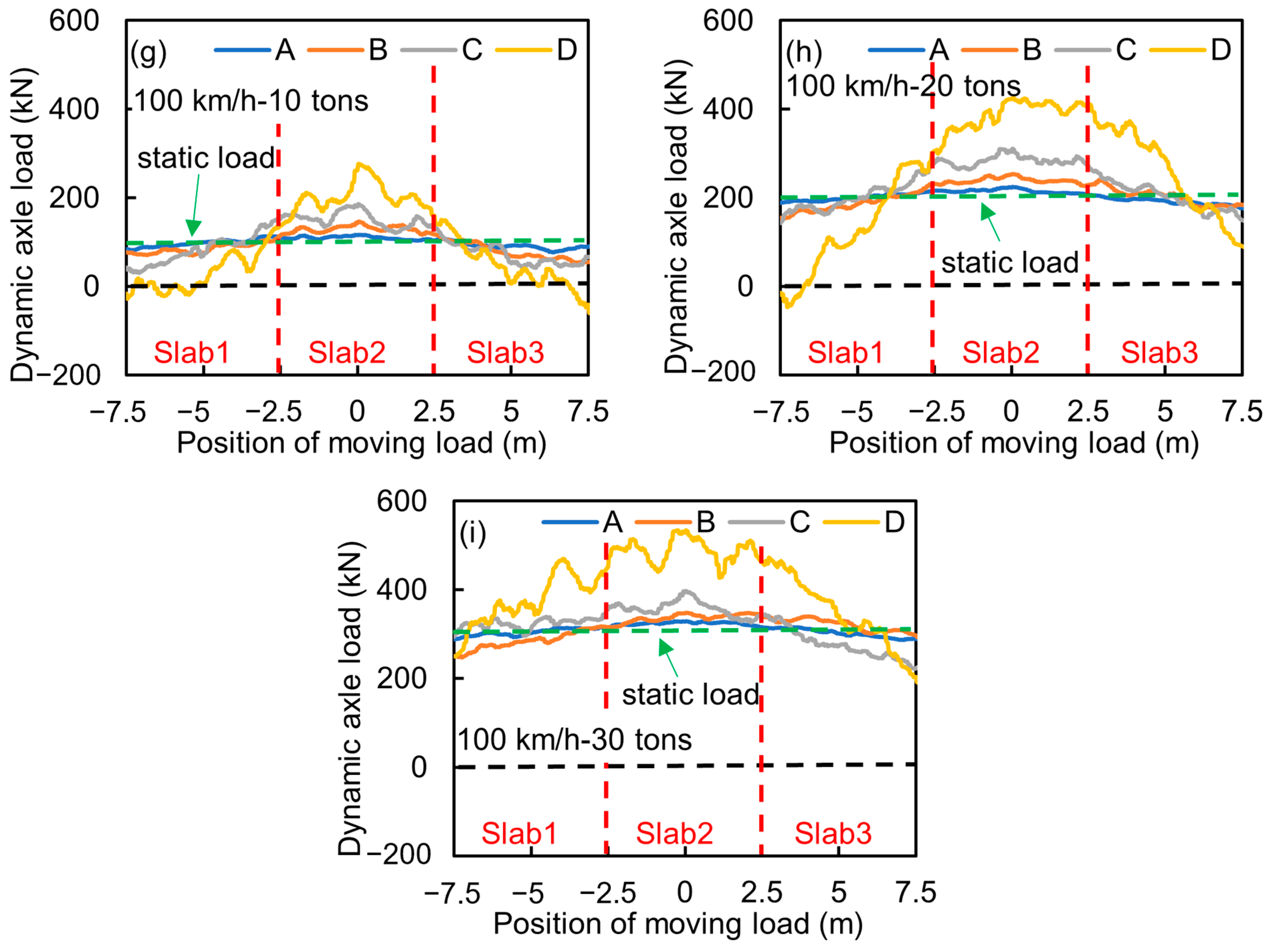 Applied Sciences Free Full Text Dynamic Response Analysis Of Jpcp