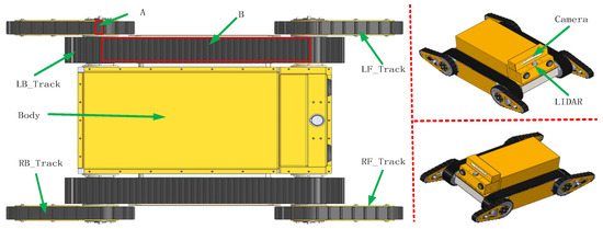 Simulation and Validation of a Steering Control Strategy for Tracked Robots