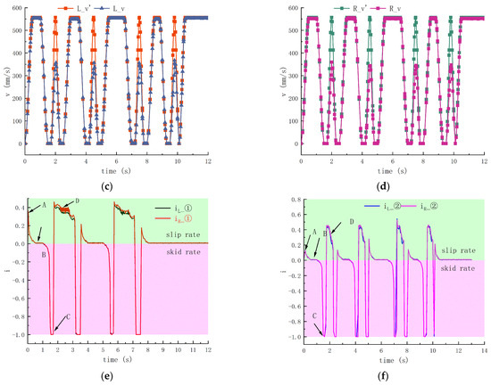 Simulation and Validation of a Steering Control Strategy for Tracked Robots