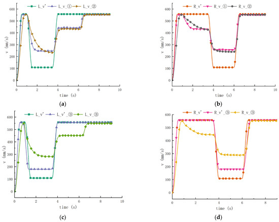 Simulation and Validation of a Steering Control Strategy for Tracked Robots
